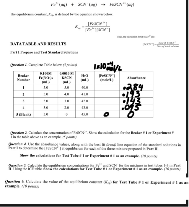 1 Fe (aq)SCN (aFeSCN (aq) The equilibrium constant, | Chegg.com