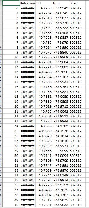 Solved Import the following files: uber_apr.csv, | Chegg.com