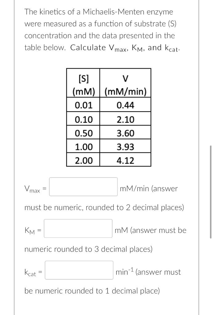 Solved The kinetics of a Michaelis-Menten enzyme were | Chegg.com