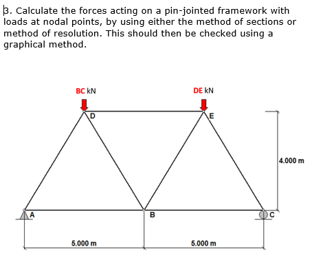 Solved 3. Calculate the forces acting on a pin-jointed | Chegg.com