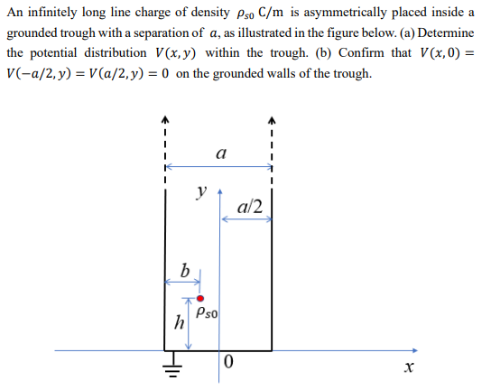 Solved An infinitely long line charge of density ρs0C/m is | Chegg.com