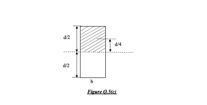 Solved 5 (a) Figure Q.5 (a) shows the cross-section of a | Chegg.com