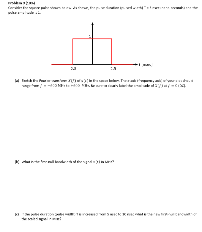 Solved Problem 9 (10%) Consider the square pulse shown | Chegg.com