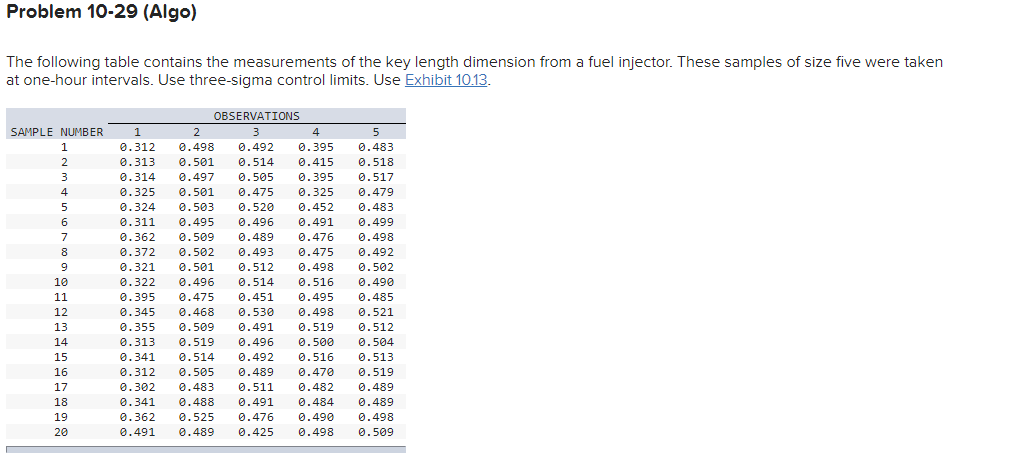 Solved Problem 10-29 (Algo) The following table contains the | Chegg.com