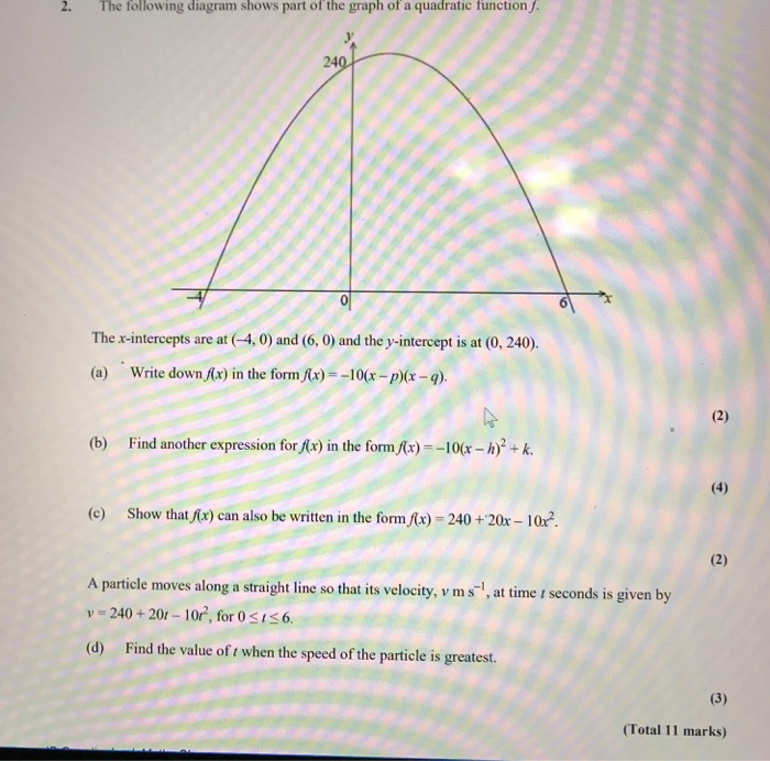 Solved The following diagram shows part of the graph of a | Chegg.com