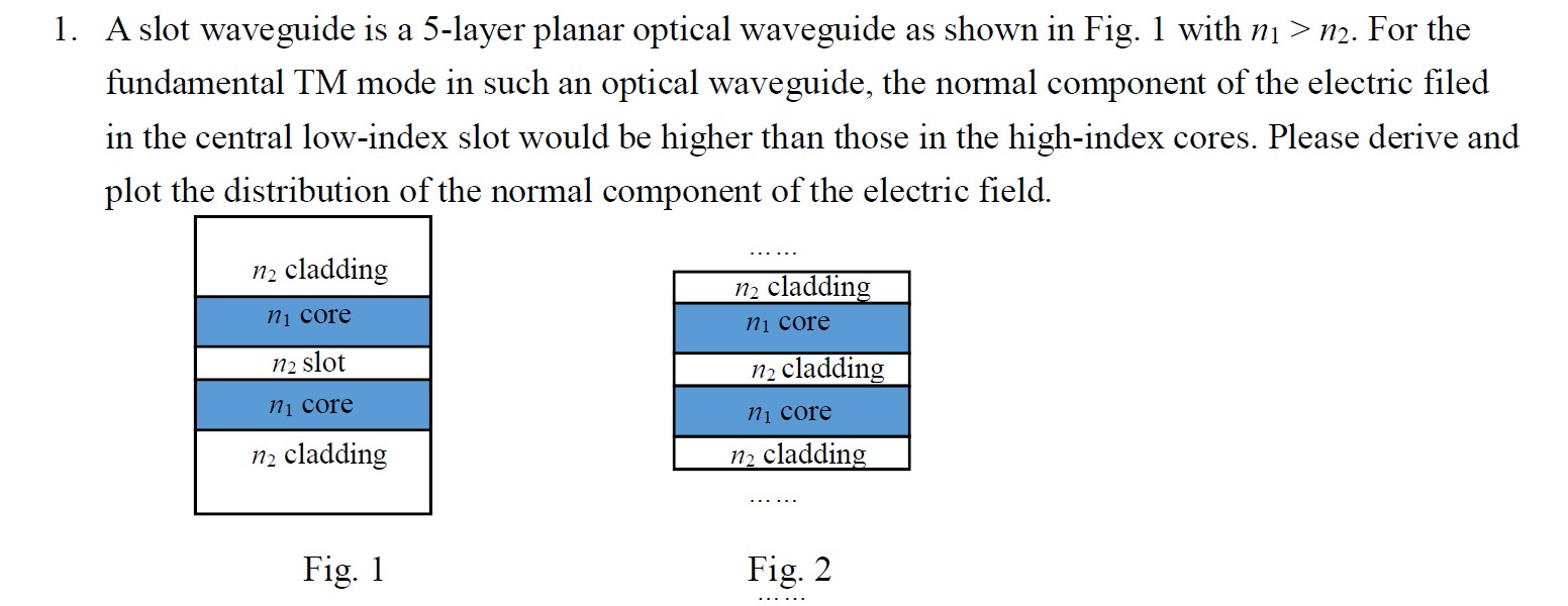 Solved A slot waveguide is a 5 -layer planar optical | Chegg.com