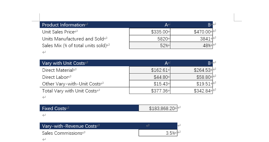 Solved Product Information - Unit Sales Price Units | Chegg.com