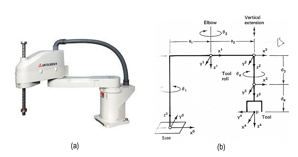 Solved The four (4) degrees-of-freedom SCARA manipulator is | Chegg.com