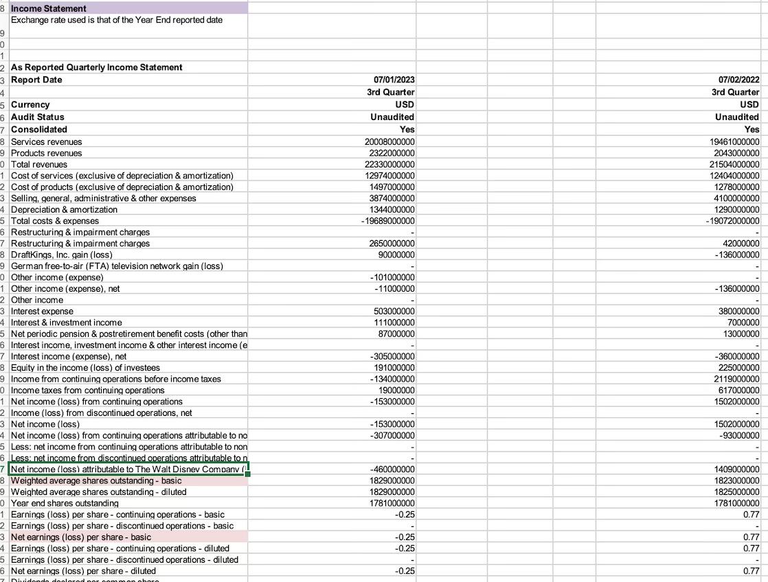 Solved how to calculate NPV and what information is used to | Chegg.com