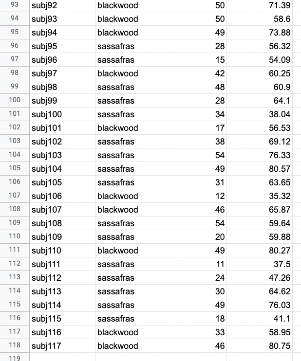 Solved A random sample of 117 logs felled at a specialty | Chegg.com