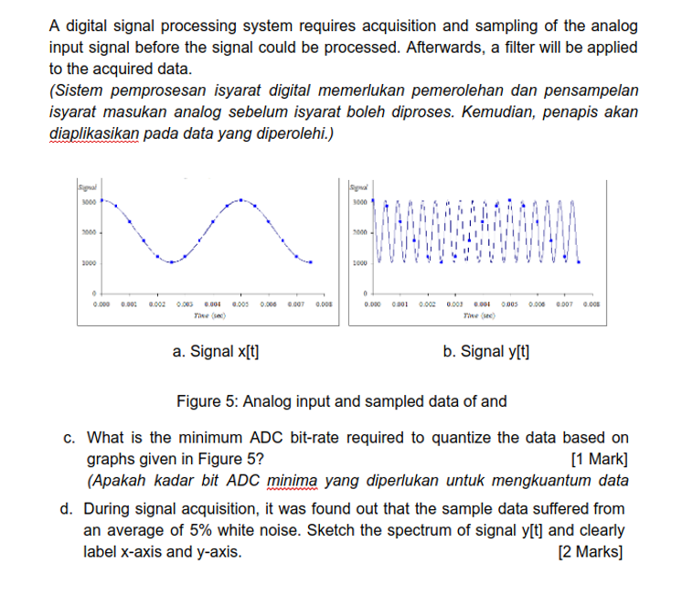 A digital signal processing system requires | Chegg.com