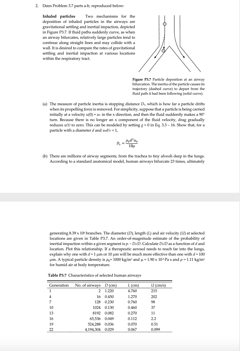 Solved Inhaled particles Two mechanisms for the deposition | Chegg.com