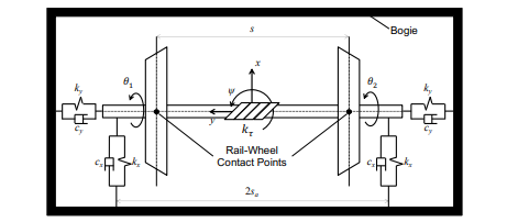 Solved Figure above shows a schematic of a constrained | Chegg.com