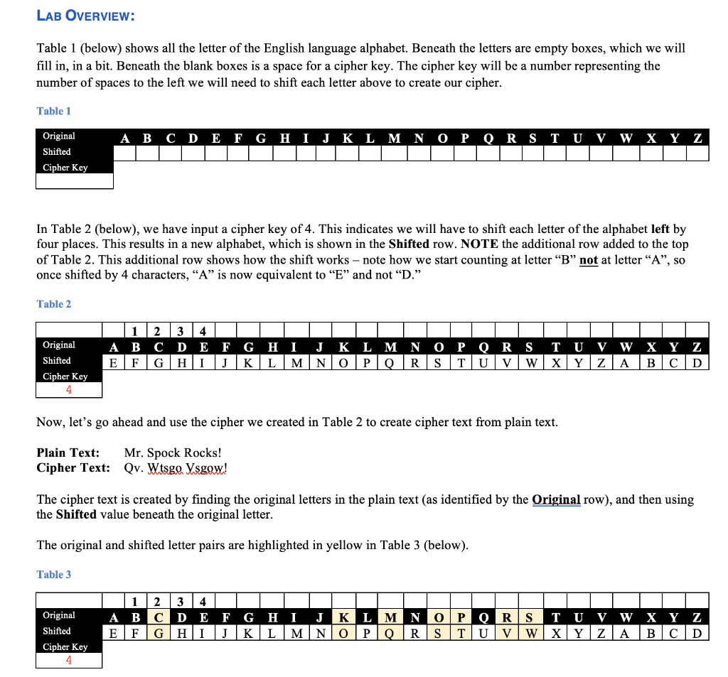 Solved LAB OVERVIEW: Table 1 (below) shows all the letter of | Chegg.com
