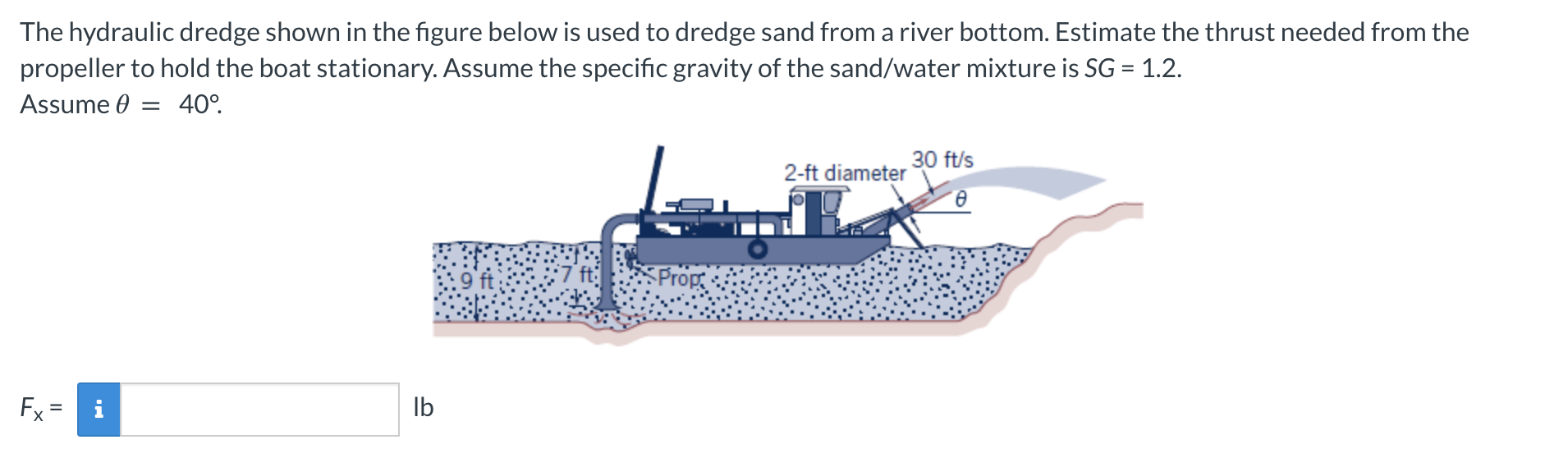 Solved The hydraulic dredge shown in the figure below is | Chegg.com
