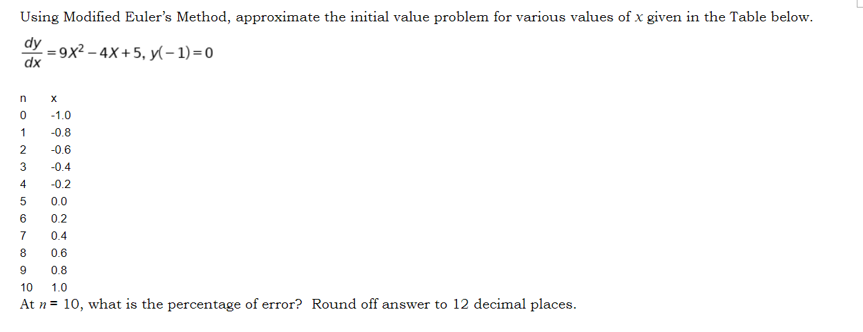 Solved Using Modified Euler's Method, approximate the | Chegg.com