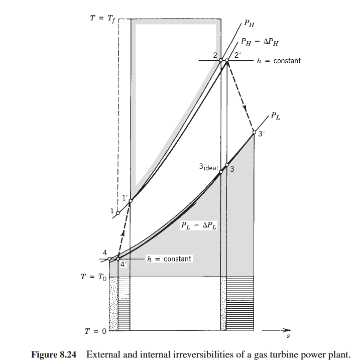 Solved Show that the entropy generated by the compressor | Chegg.com