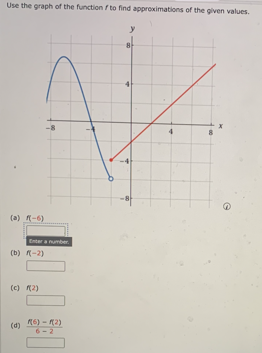 Solved Use the graph of the function f to find | Chegg.com