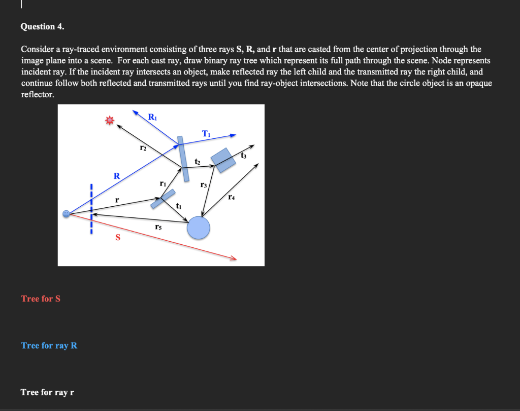 Solved Consider a ray-traced environment consisting of three | Chegg.com