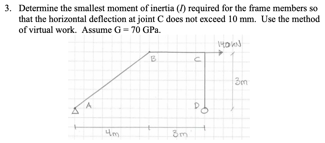 Solved Determine the smallest moment of inertia (I) | Chegg.com