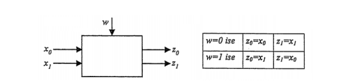 Solved 1)Execute the circuit with NOR gates only. 2) | Chegg.com