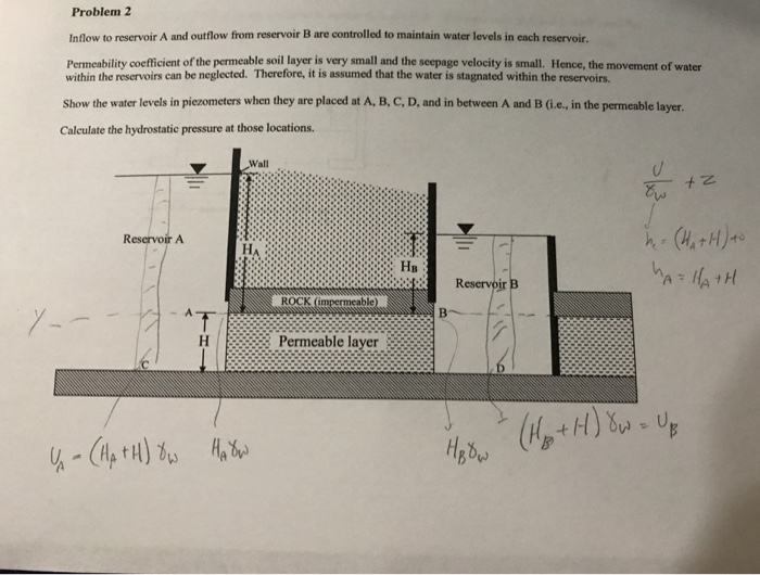 Solved Problem 2 Inflow to reservoir A and outflow from | Chegg.com