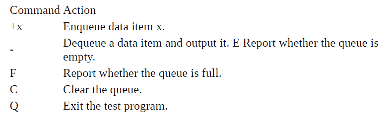 Solved Data Structures & Algorithms.C++ Code required Queue | Chegg.com