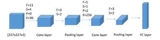 Solved Q1 - Consider the following gray scale image, we need | Chegg.com
