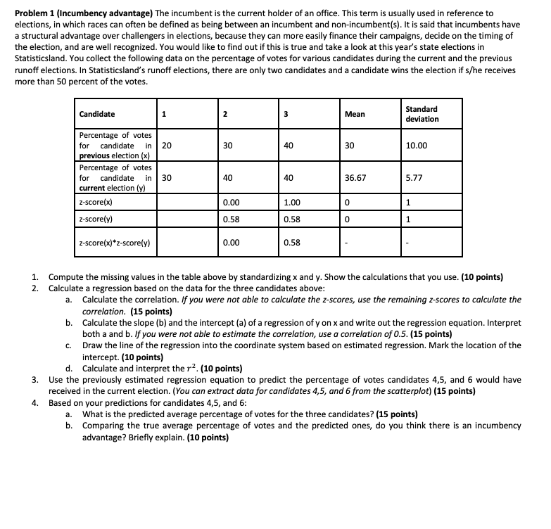 Solved Problem 1 (Incumbency advantage) The incumbent is the | Chegg.com