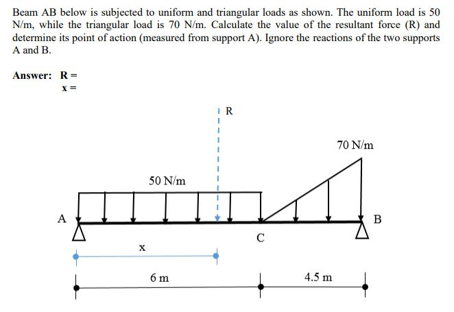 Solved Beam AB below is subjected to uniform and triangular | Chegg.com