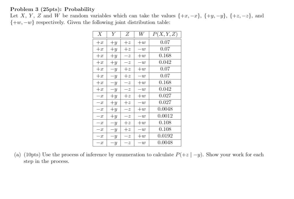 Problem 3 (25pts): Probability Let X, Y, Z and W be | Chegg.com