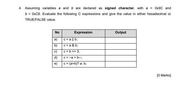 Solved 4. Assuming variables a and bare declared as signed | Chegg.com