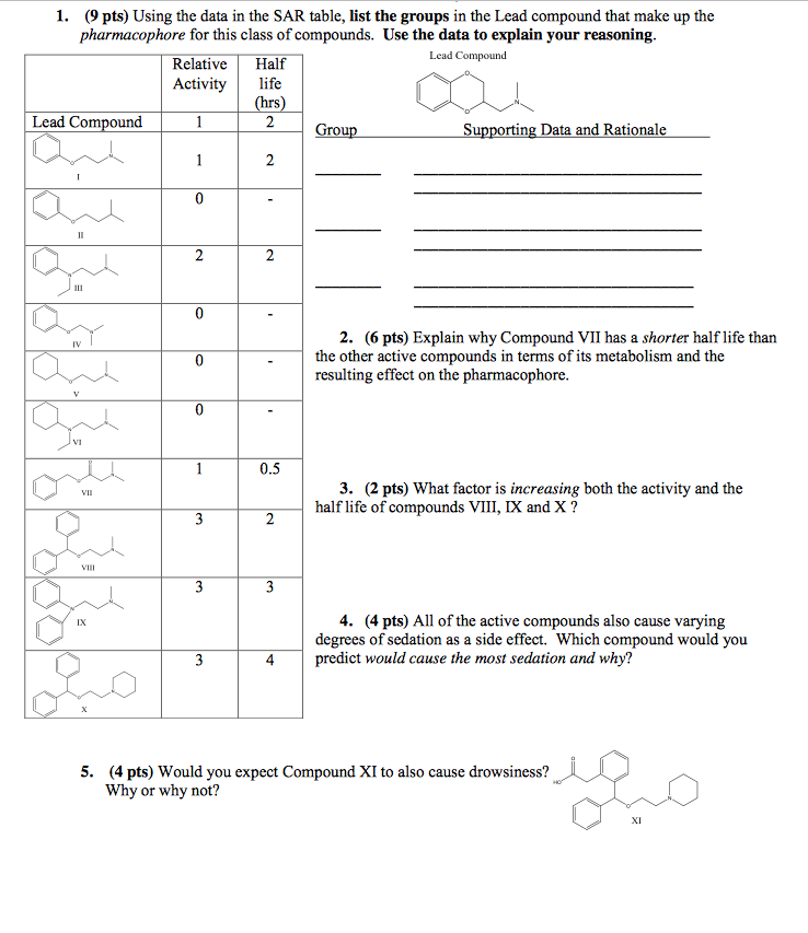 Solved 1. (9 pts) Using the data in the SAR table, list the | Chegg.com