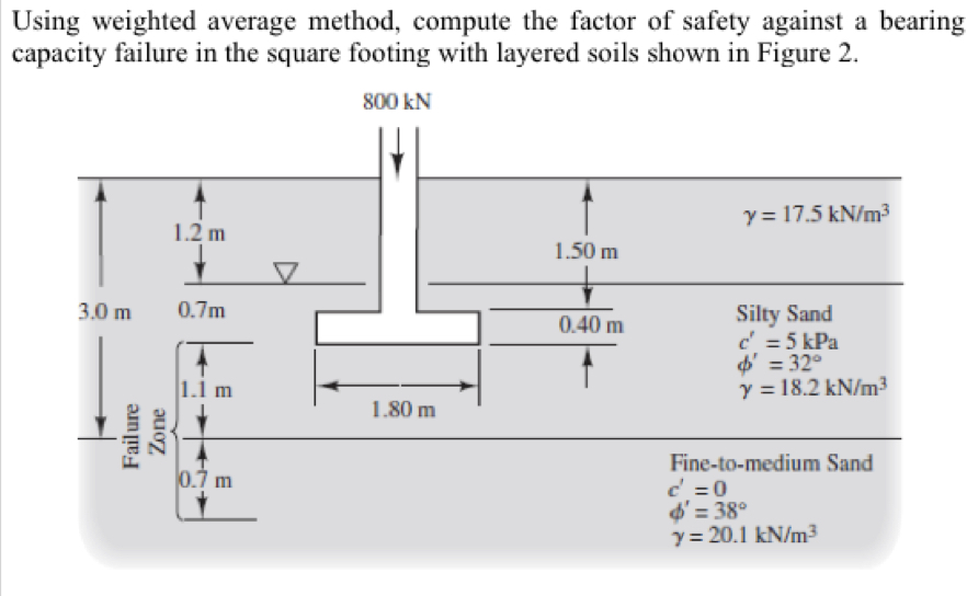 Solved Using weighted average method, compute the factor of | Chegg.com