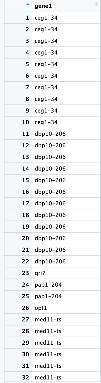 Solved I have 100 genes in an array, how to use r to know | Chegg.com