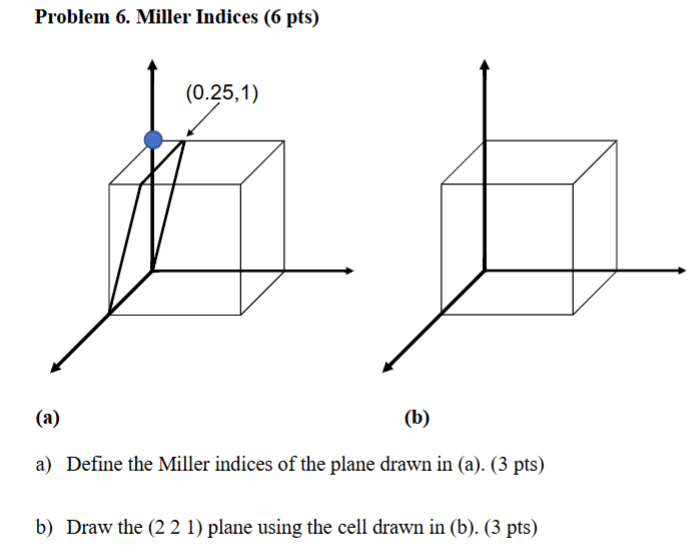 Solved Problem 6. ﻿Miller Indices (6 ﻿pts)(a)(b)a) ﻿Define | Chegg.com