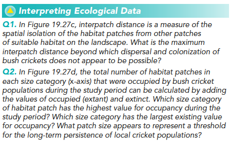 Solved Interpreting Ecological Data Q1. In Figure 19.27c, | Chegg.com