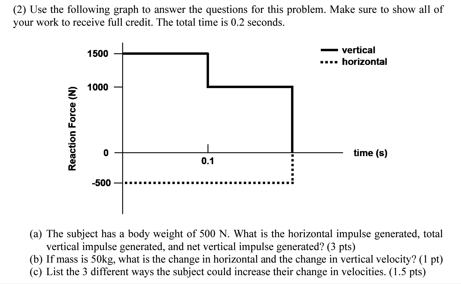 Solved (2) Use the following graph to answer the questions | Chegg.com