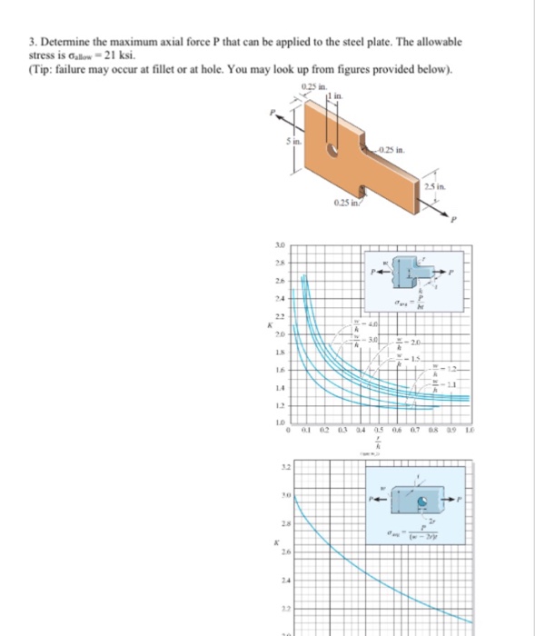 Solved . Determine the maximum axial force P that can be | Chegg.com