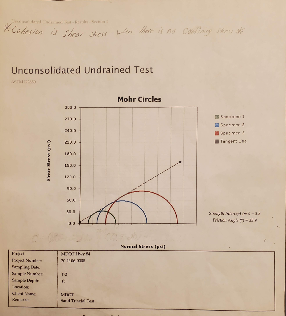 Solved Can you please explain how the Strength Intercept is | Chegg.com