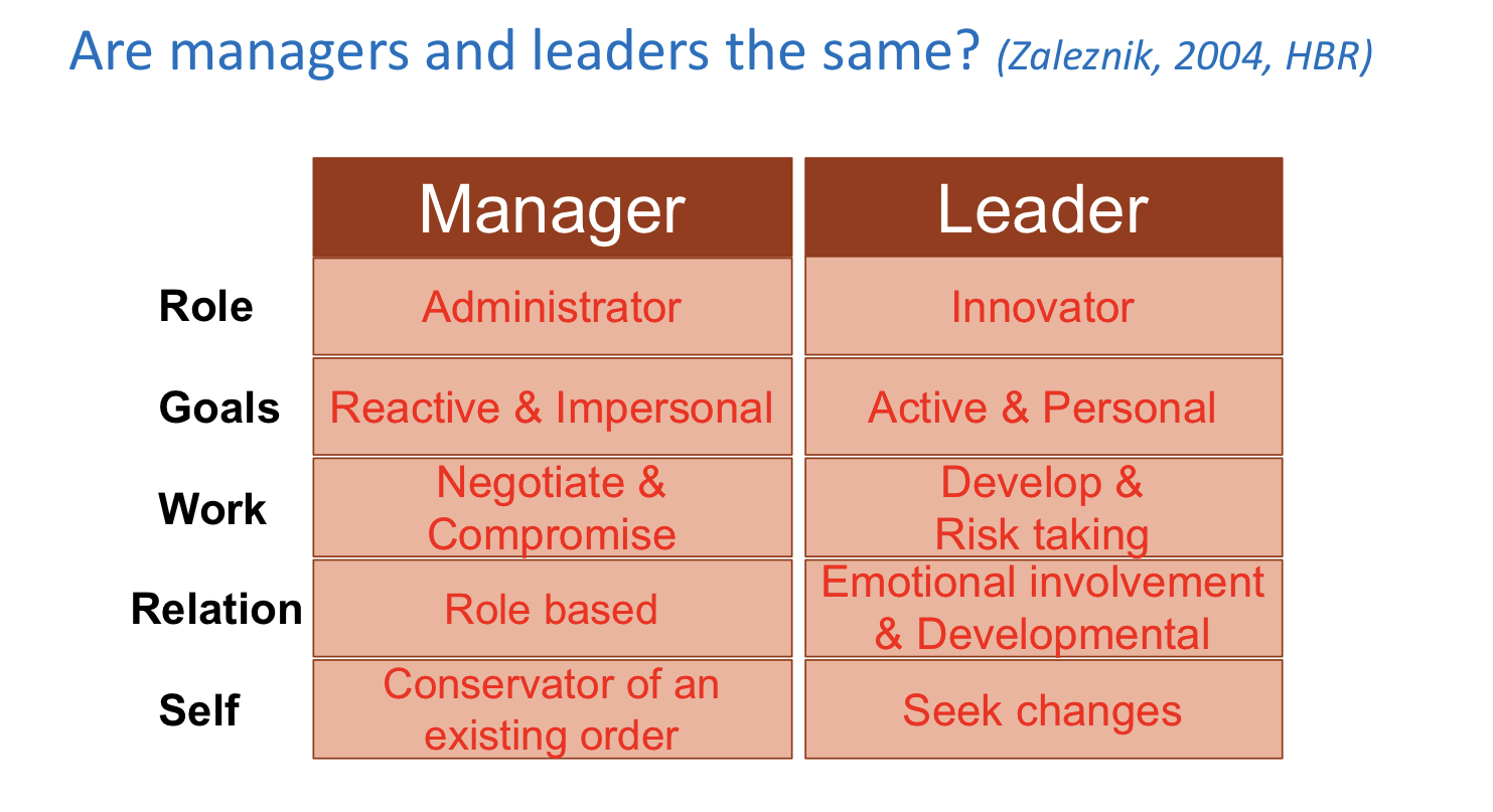 Solved Question: What is leadership? How is leader different | Chegg.com