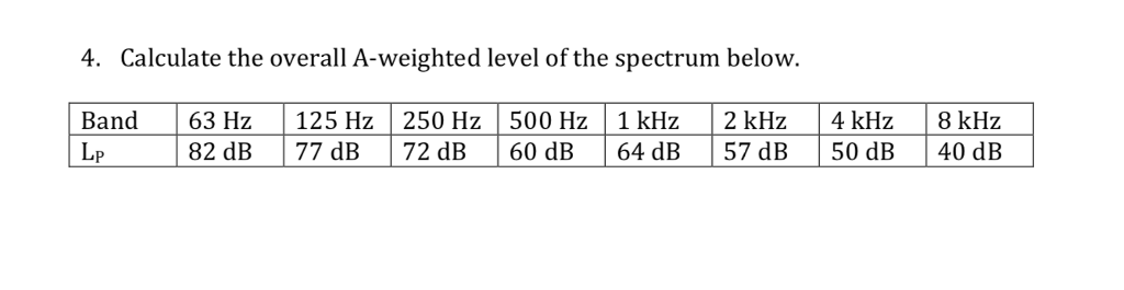 Solved 4. Calculate the overall A-weighted level of the | Chegg.com