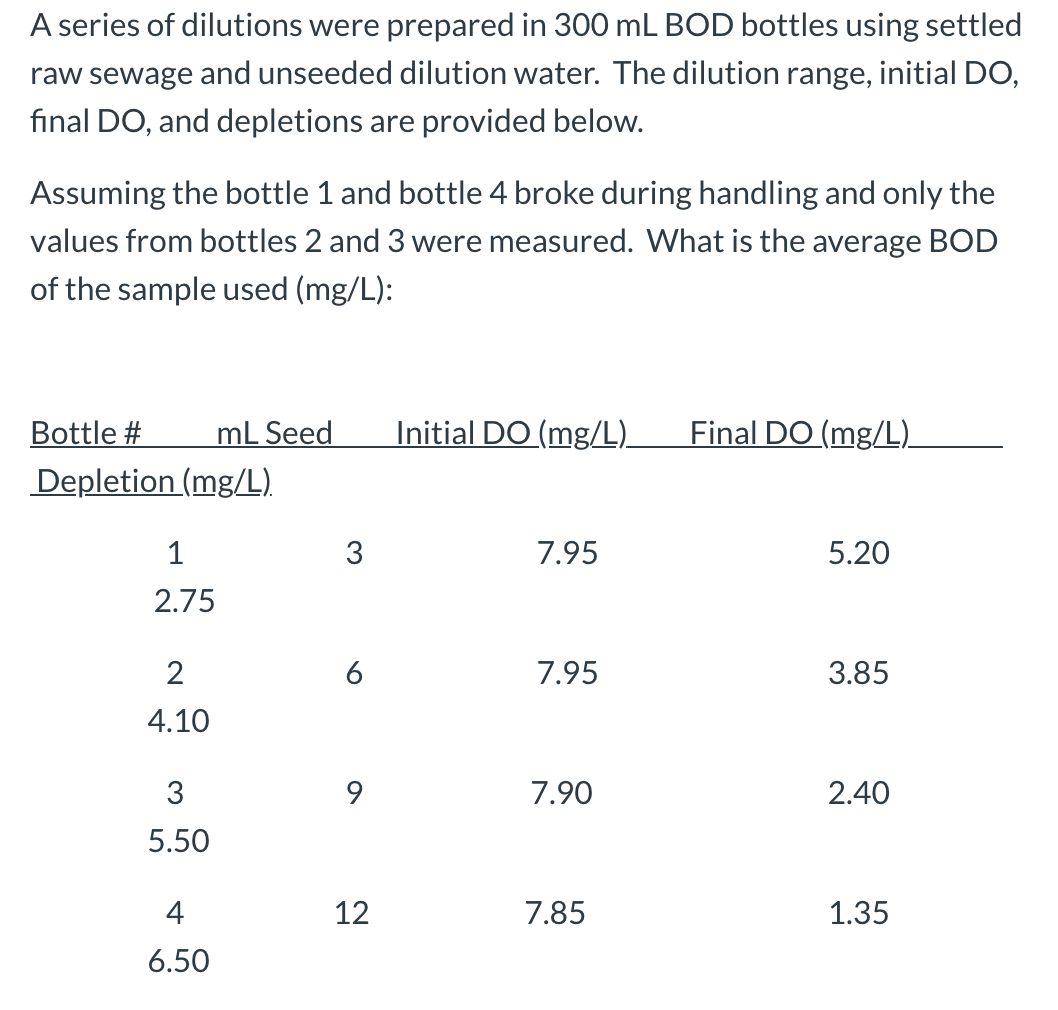 Solved A series of dilutions were prepared in 300 mL BOD | Chegg.com