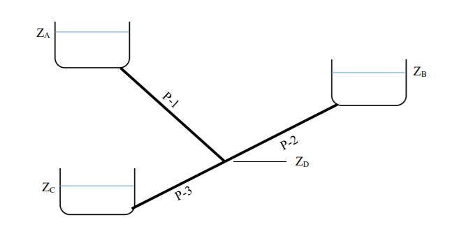Solved Three reservoirs are all connected to a distribution | Chegg.com