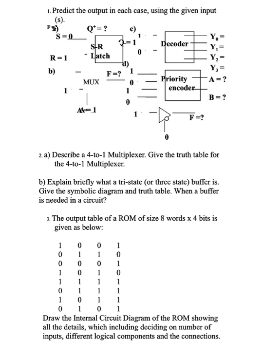 Solved I Predict The Output In Each Case Using The Given