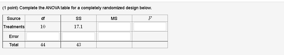 Solved (1 point) Complete the ANOVA table for a completely | Chegg.com