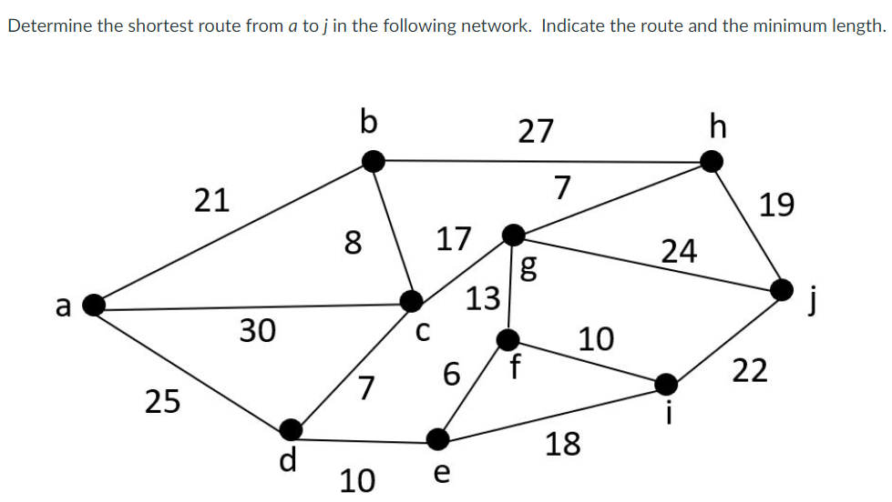 Solved Determine the shortest route from a to j in the | Chegg.com