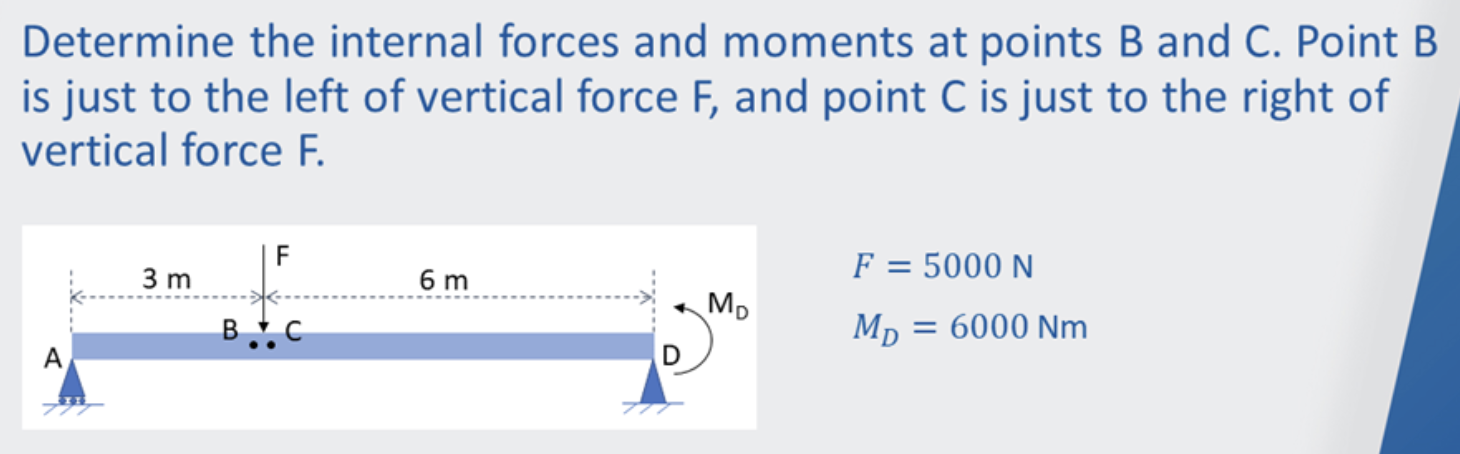 Solved Determine the internal forces and moments at points B | Chegg.com