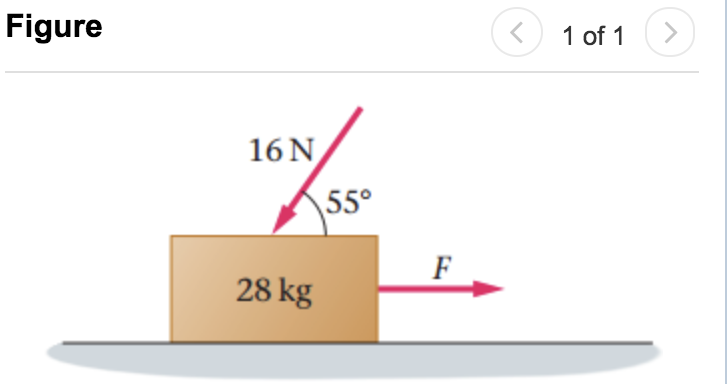 Solved What is the minimum horizontal force F needed to make | Chegg.com