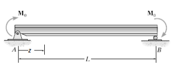 Solved The bending stiffness EI is constant and the beam | Chegg.com